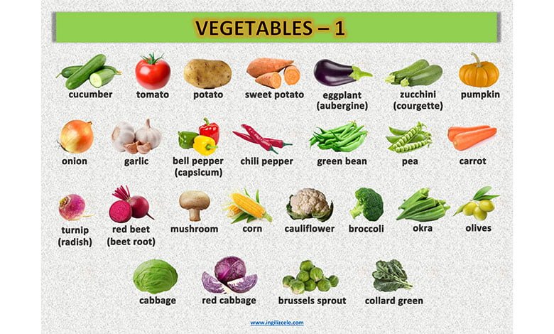 Vegetables - Sebzeler 1 - İngilizcele